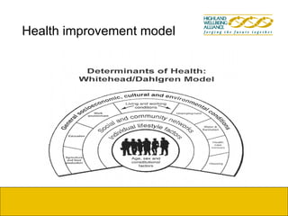Health Impact Assessment Slides Pip Farman | PPT