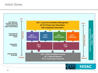 Health Information Strategy for New Zealand Progress Report | PPT
