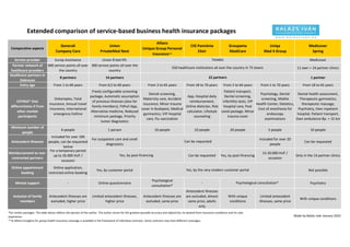 Health insurance in Hungary | PDF