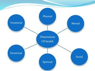 Health its dimensions | PPTX