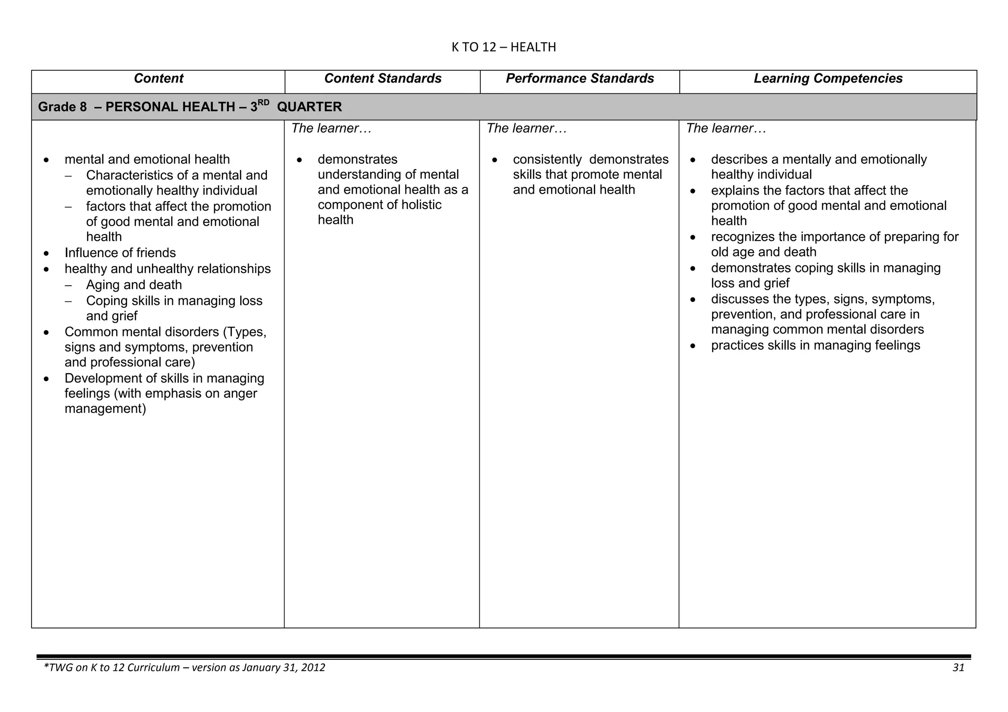 HEALTH-K-12-Curriculum-Guide-1 (1).pdf