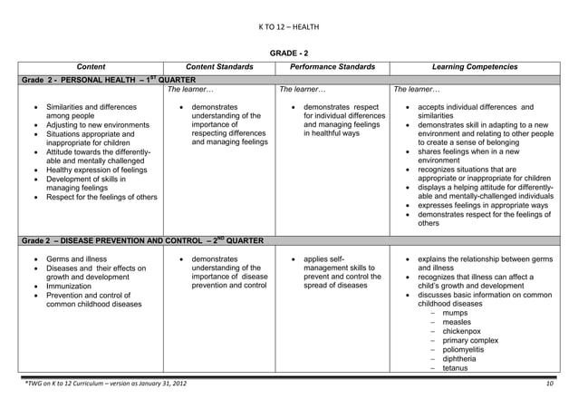 HEALTH-K-12-Curriculum-Guide-1 (1).pdf
