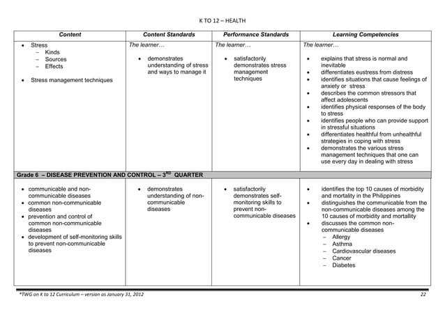 HEALTH-K-12-Curriculum-Guide-1 (1).pdf
