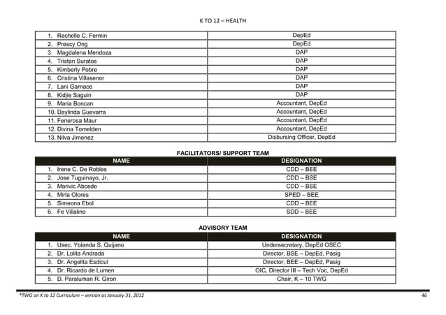HEALTH-K-12-Curriculum-Guide-1 (1).pdf