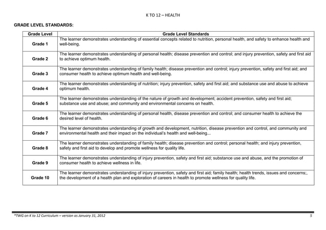 HEALTH-K-12-Curriculum-Guide-1 (1).pdf