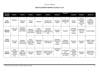 HEALTH-K-12-Curriculum-Guide-1 (1).pdf
