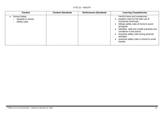 Health k-12-curriculum-guide | PDF