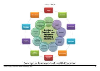 Health k-12-curriculum-guide | PPT