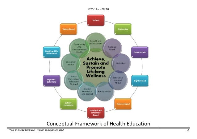 Health k-12-curriculum-guide