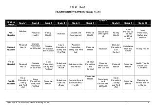 HEALTH-K-12-Curriculum-Guide-Grades-1-and-7.pdf