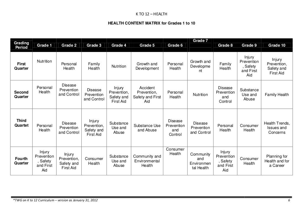 HEALTH-K-12-Curriculum-Guide-Grades-1-and-7.pdf