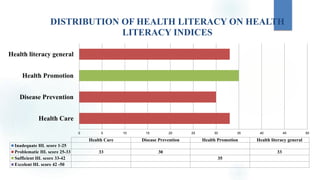 Health literacy | PPTX