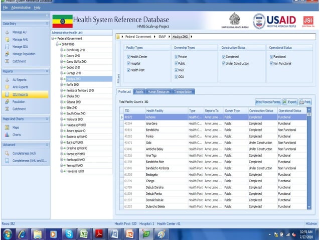 Health Management Information System in Ethiopia | PPT | Human ...