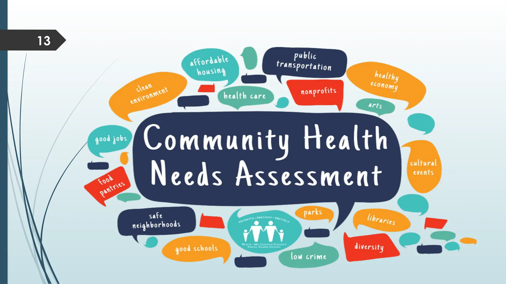 Health-Need-Assessment in community diagnosis process | PPTX