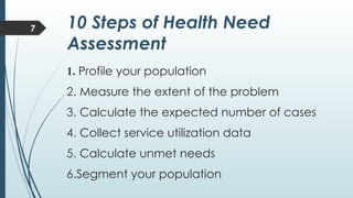 Health-Need-Assessment in community diagnosis process | PPTX