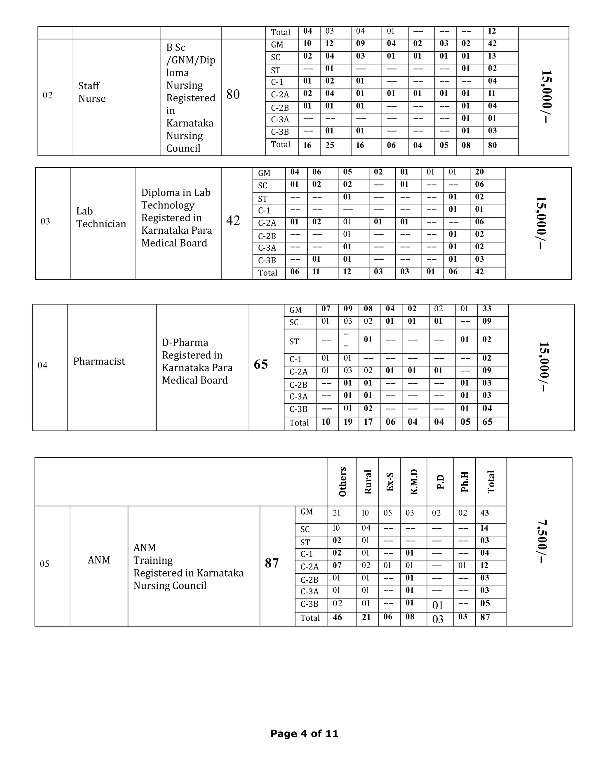 BBMP notification 2015 | PDF