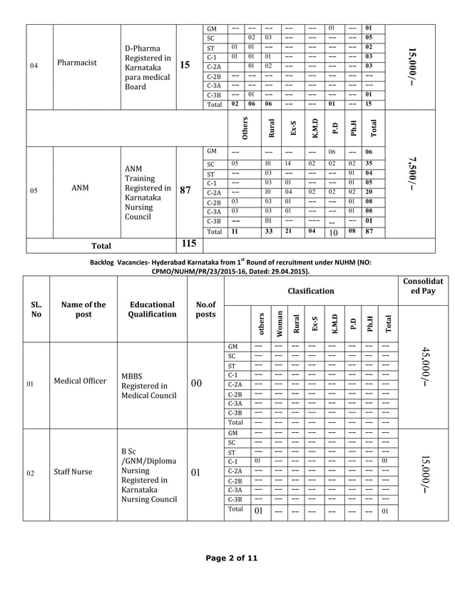 BBMP notification 2015 | PDF