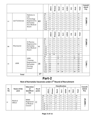 BBMP notification 2015 | PDF