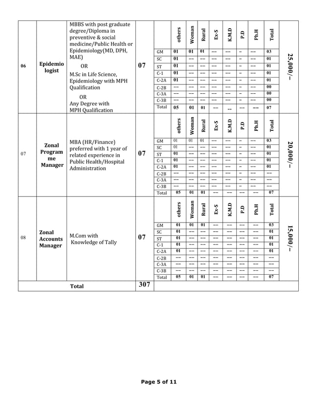 BBMP notification 2015 | PDF