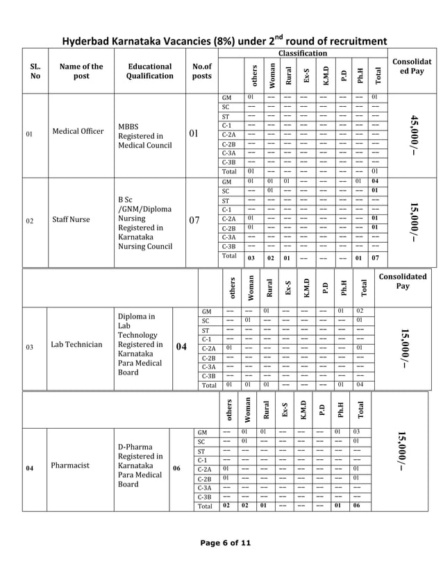 BBMP notification 2015 | PDF