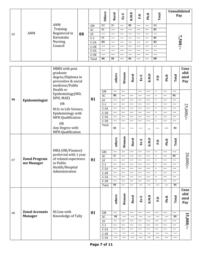 BBMP notification 2015 | PDF