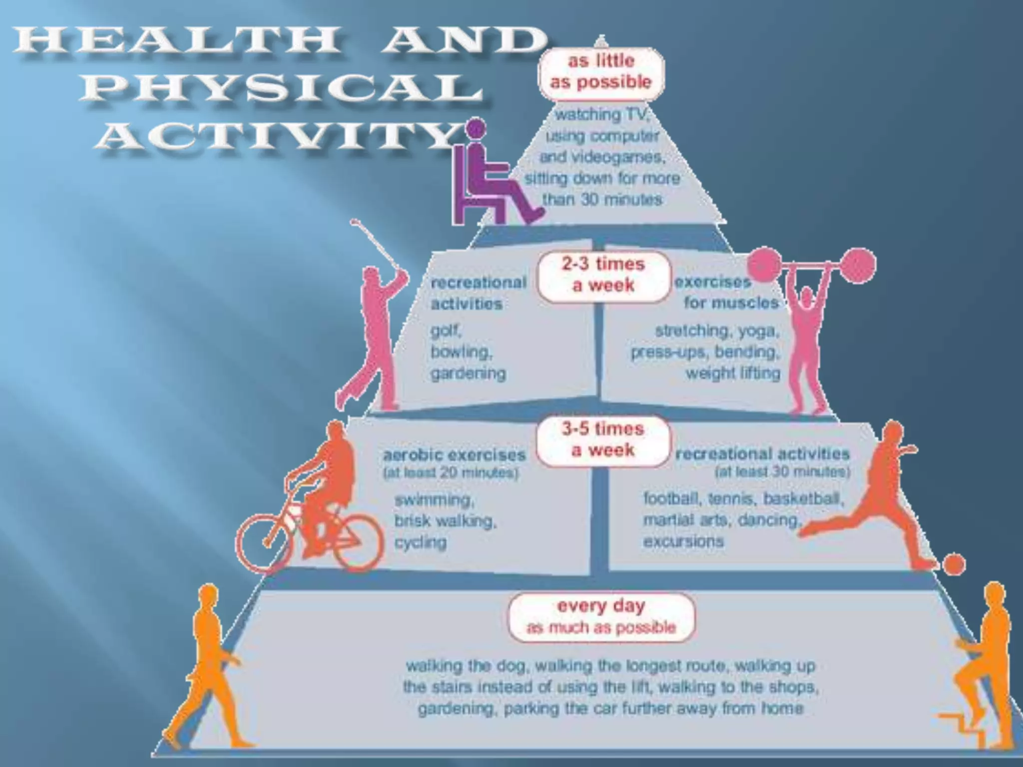 Health-physical activity | PPTX