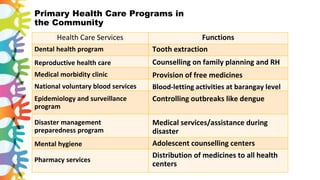 HEALTH-PPT_SLEM-1-Q1.pptx