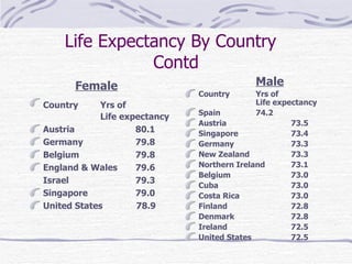 Health Promotion | PPT