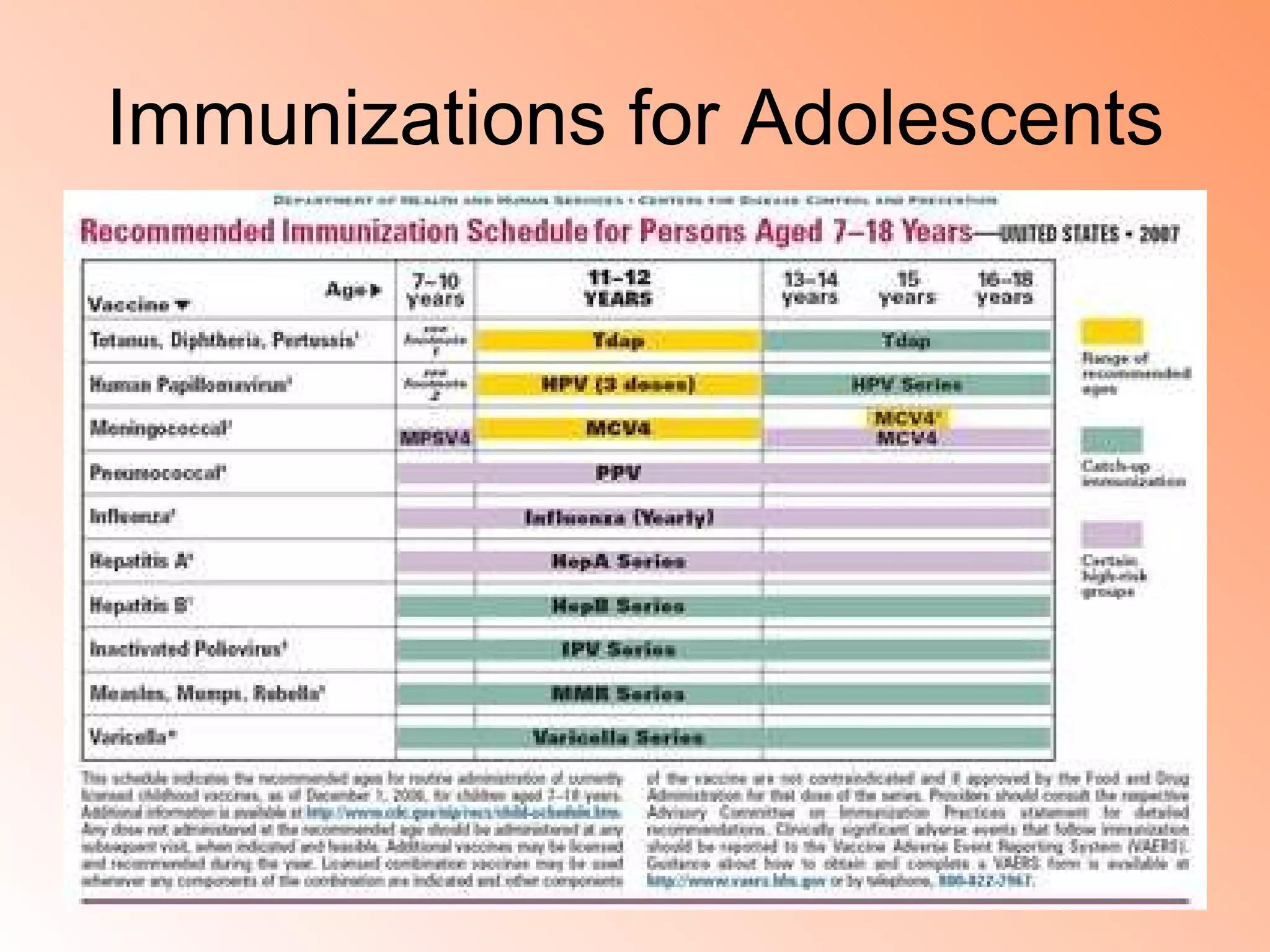 Health Promotion For The Adolescent | PPT