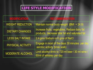 Health Risk factors and life style modification | PPT