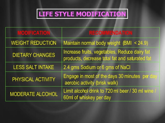 Health Risk factors and life style modification | PPT
