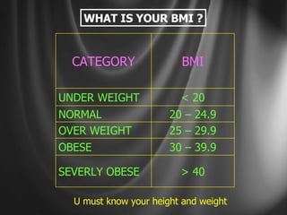 Health Risk factors and life style modification | PPT