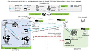 Healthcare scenario | PPT