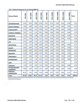 Health Insurance Report | PDF