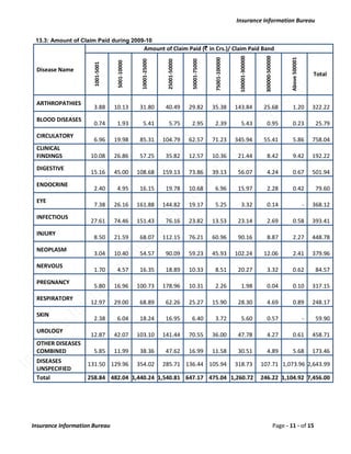Health Insurance Report | PDF