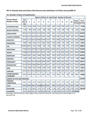Health Insurance Report | PDF
