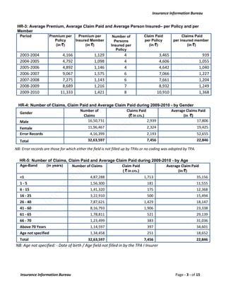 Health Insurance Report | PDF