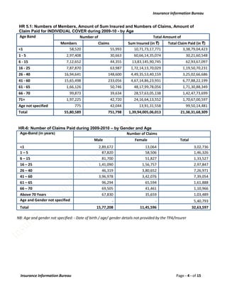 Health Insurance Report | PDF