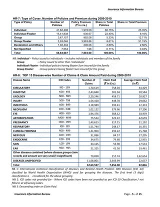 Health Insurance Report | PDF