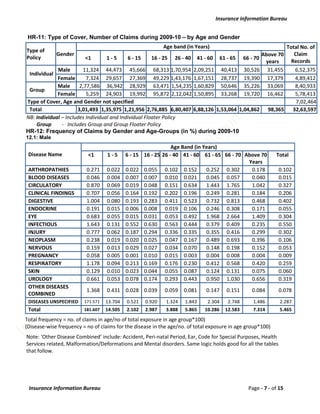Health Insurance Report | PDF