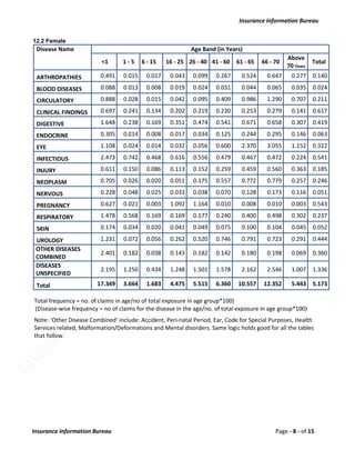 Health Insurance Report | PDF