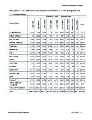 Health Insurance Report | PDF