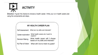 HEALTH 10_STEPS IN MAKING A CAREER PLAN. | PPT