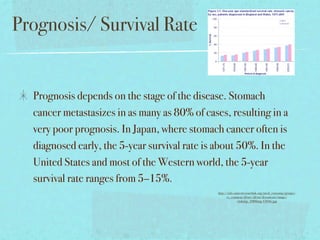 Health 10 Ppt[1]. Stomach Cancer | KEY