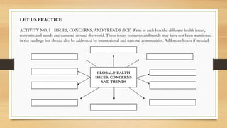 MAPEH10 3rd quarter module 1 health 10.pptx