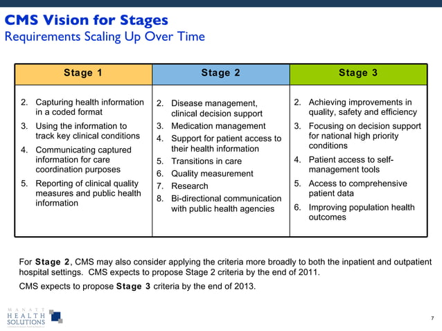 What does ARRA, HITECH and Meaningful Use mean to you
