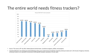 Health 2.0: A Global Perspective | PPTX