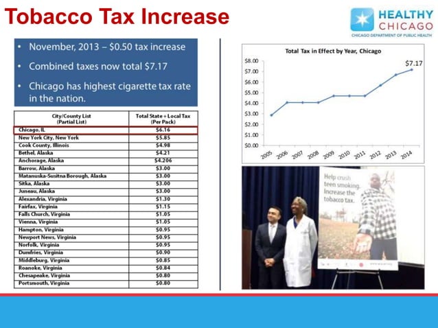 Healthy Chicago and the ACA 2.0: Creating Opportunities for Innovation | PPTX | Health Insurance ...