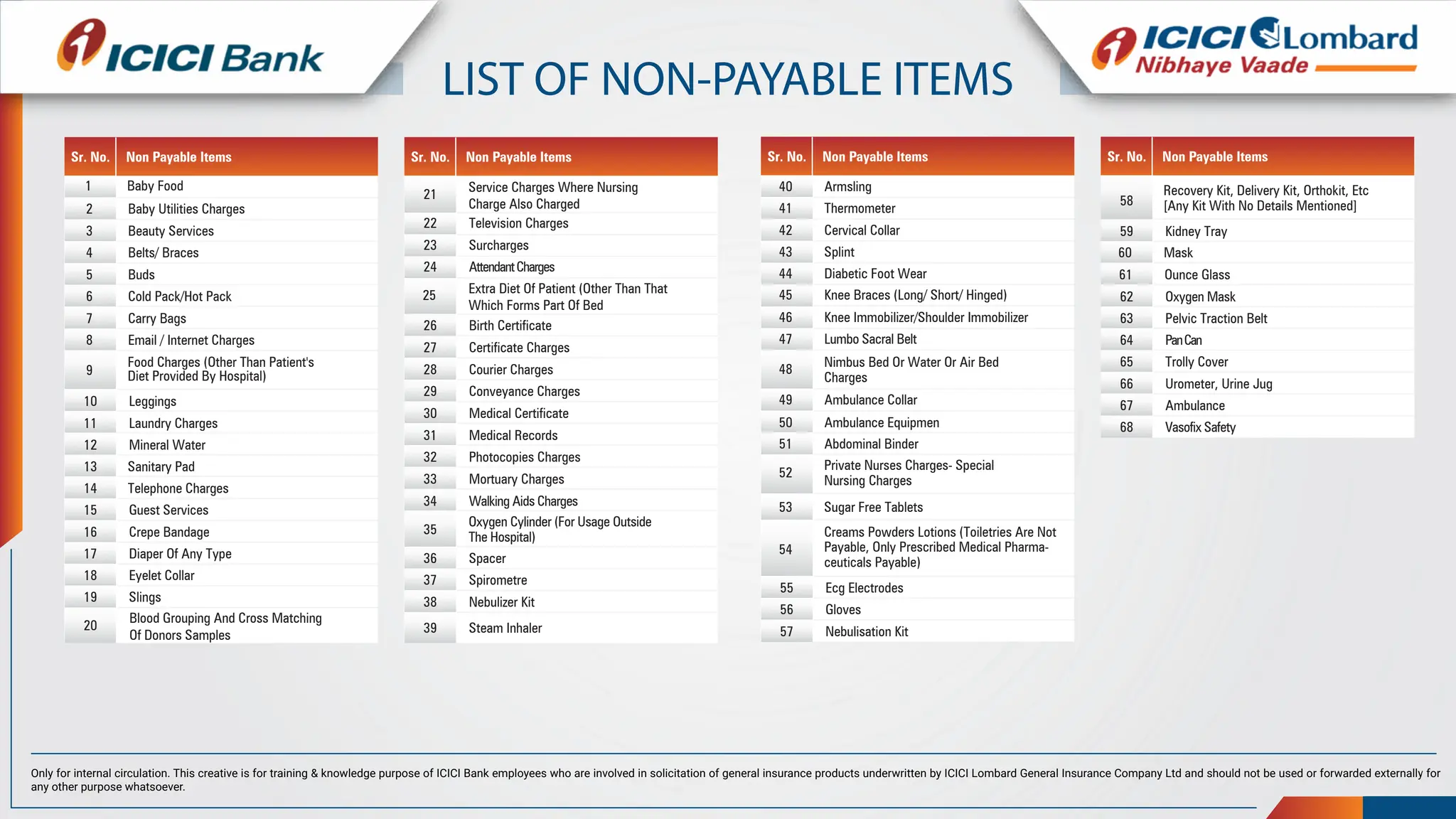 ICICI Lombard Health 360 Policy details. | PDF