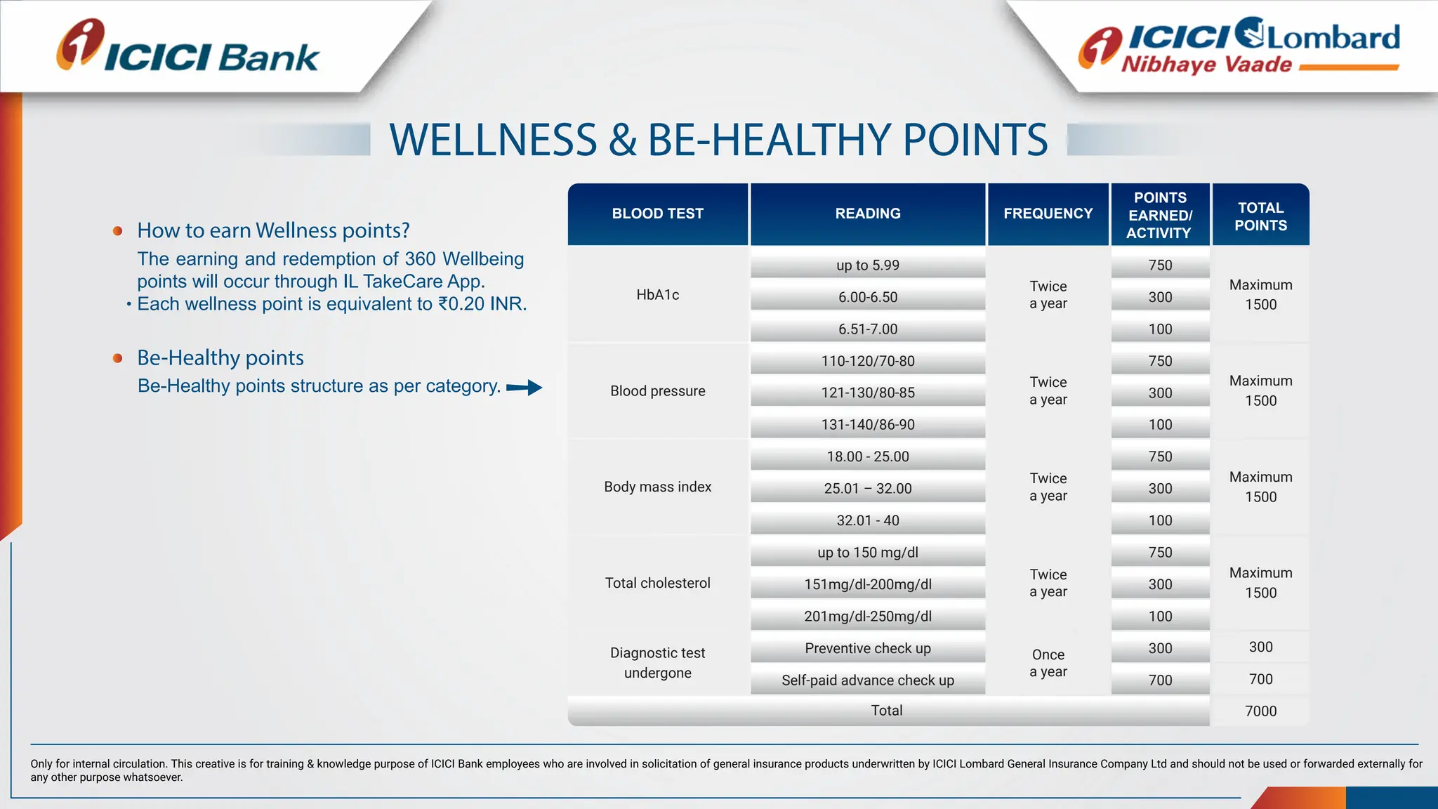 ICICI Lombard Health 360 Policy details. | PDF